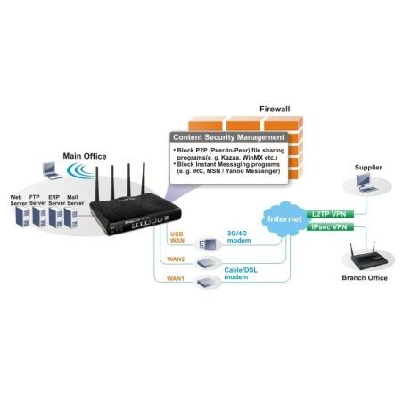 DrayTek Vigor2926L Dual WAN Load Balance VPN Router 4G LTE Sim Slot