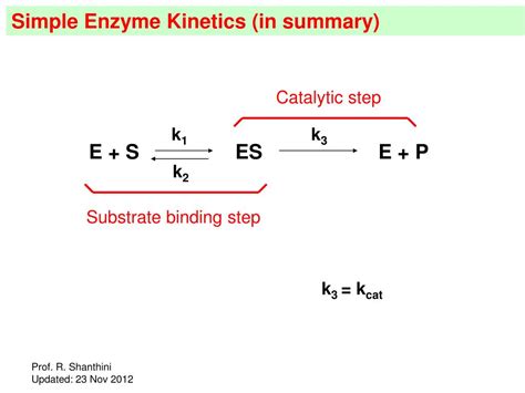 Ppt Enzyme Kinetics And Associated Reactor Design Determination Of