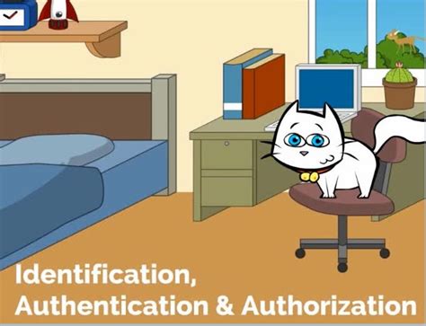 Authentication Versus Authorization Wisc Online Oer
