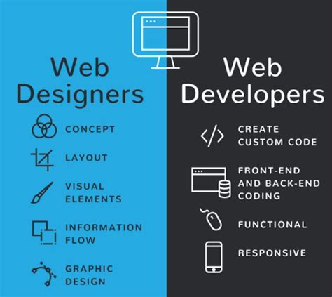 Webdevelopment Javascript Html Designer Graphicdesign