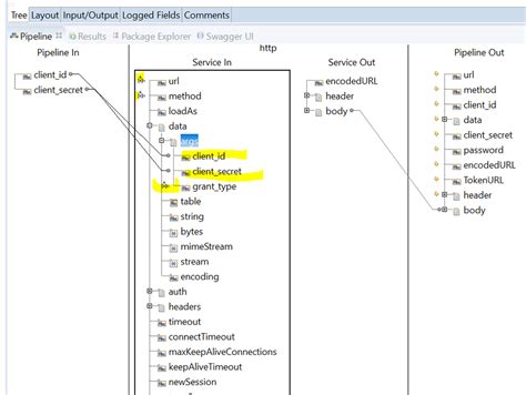 Authorization Required Unauthorized Pubclient Software Ag