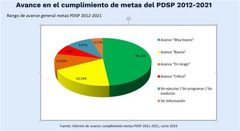Inicia El Diseño Del Nuevo Plan Decenal De Salud Pública