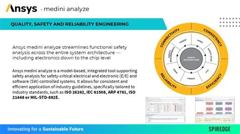Aditi Dubey On Linkedin 🚀 Ensuring Safety Reliability And Cybersecurity In Complex Systems 🌟…