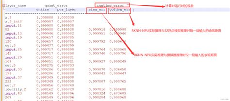 模型部署——rknn模型量化精度分析及混合量化提高精度（附代码）rknntoolkit2 混合量化 Csdn博客