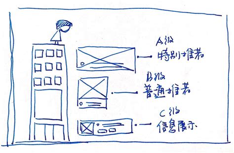 Design Systems 读书笔记 Be For Web 为网而生