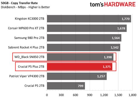 What Is The Difference Between Pcie Gen 3 And Pcie Gen 4 Ccl