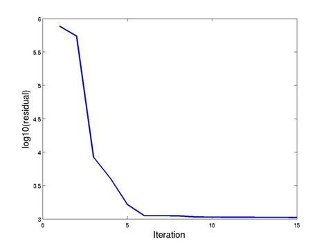 4 Algorithm Performance For Voxel Wise Dot Image Reconstruction For A
