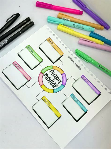 Nique Studies Estudos And Lettering On Instagram Ideia De Mapa Mental