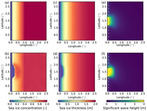 TC Towards A Coupled Model To Investigate Wavesea Ice Interactions In The Arctic Marginal Ice