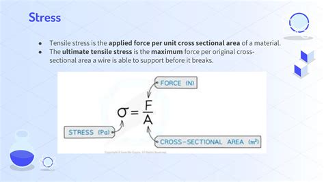 Deformation Of Solids Cambridge A Level Physics Pptx Physics Science