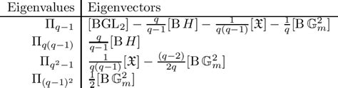 table 2 from the eigenvalue spectrum of the inertia operator semantic
