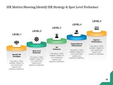 Human Resource Metrics Business Gear Ppt Powerpoint Presentation Complete Deck