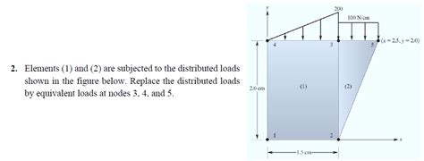 Solved Elements 1 And 2 Are Subjected To The Chegg Com