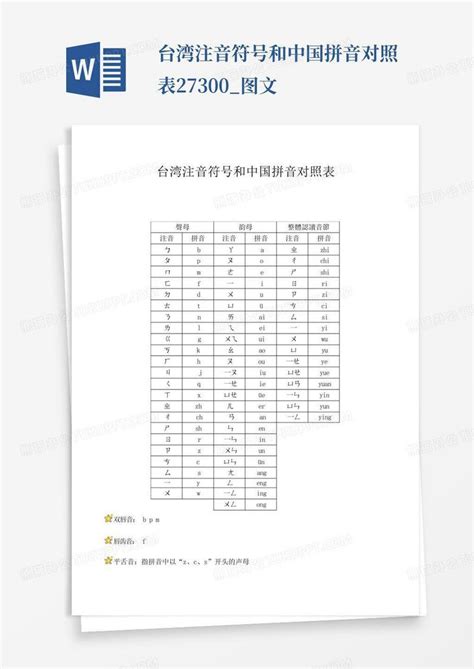 台湾注音符号和中国拼音对照表27300图文word模板下载编号qaypnynj熊猫办公