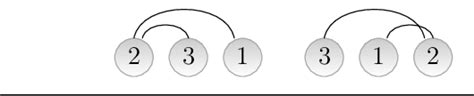 All The Linear Arrangements Of A Tree With N 3 Classified By D The