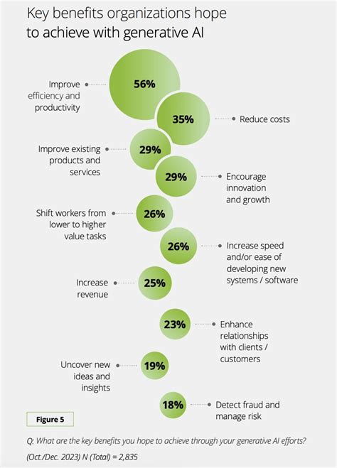 scriptide on linkedin 🔹 91 of organizations anticipate a boost in