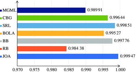 Sum Of All Users Qoe Evaluation For Joa Download Scientific Diagram
