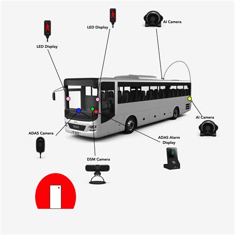 Bus Safety Shield