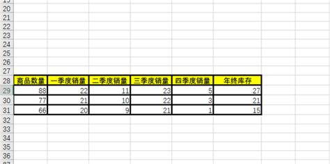 Excel如何修改表格线条粗细360新知