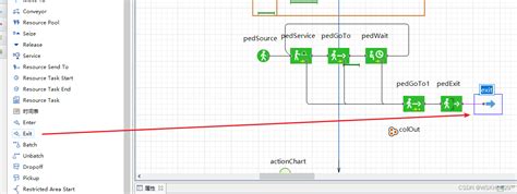 【仿真建模】第三课：anylogic入门基础课程 多层建筑行人疏散仿真讲解 anylogic仿真案例 csdn博客