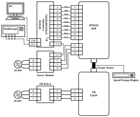Energies Free Full Text Robust Sensorless Control Of Interior Permanent Magnet Synchronous