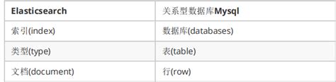 分布式搜索引擎elasticsearch、ik分词器、elasticsearch与mysql数据同步es 同义词维护到mysql Csdn博客