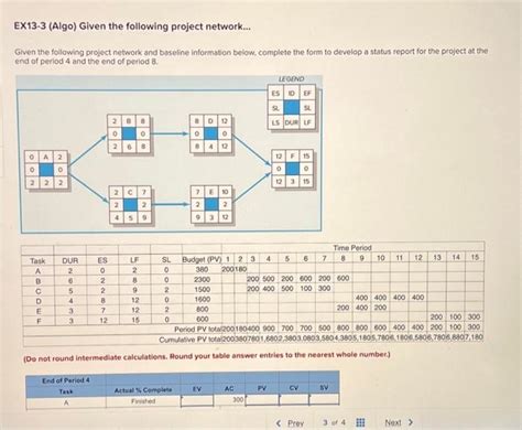 Solved Ex13 3 Algo Given The Following Project Network