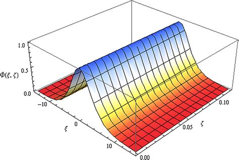 The 3d Surfaces With Respect To The Caputo Operator At ρ09 Colour