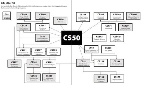 来自github的cs自学指南 南七茶馆