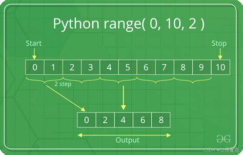 Python入门之python的循环语句python重复执行10次 Csdn博客 Python入门之python的循环语句python重复执行10次 Csdn博客
