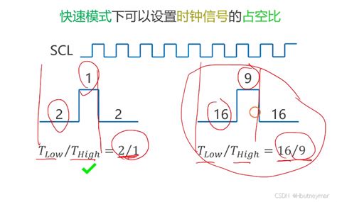 铁头山羊学习笔记 4 3 i2c模块的使用方法 （附代码） i2c的io引脚初始化 csdn博客