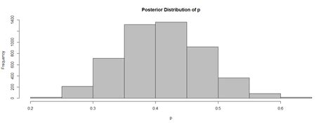 bayesian writing mcmc sampling code by hand cross validated