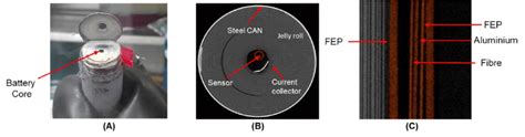 ct scan of a modified cell a instrumented cell assembly b ct