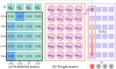 Figure 6 From Multi Modality Multi Scale Cardiovascular Disease Subtypes Classification Using