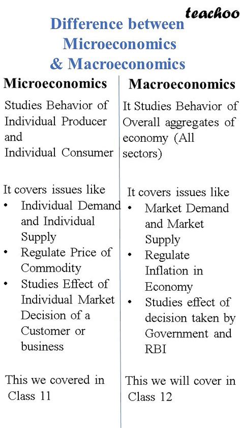 Difference Between Macroeconomics And Microeconomics Eco Class 12