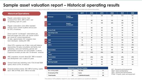 Sample Asset Valuation Report Historical Operating Results Brand Value Estimation Guide Icons Pdf
