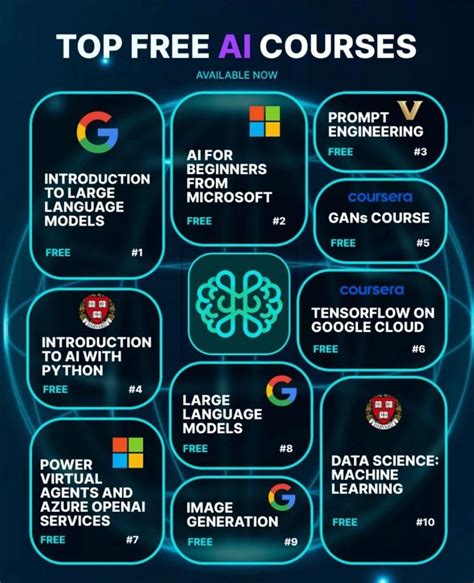 Rahul Kumar On Linkedin Chatgpt Chatbots Chatgpt4 Chatgpt3