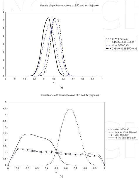 Add Caption More Generally The Comparison Of Model Error Variances On Download Scientific