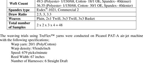 Experimental Design Of Woven Fabrics Using Treflex™ As Filling