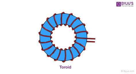 Solenoid And Toroid Definition And Solenoid Value With Examples BYJU S