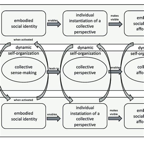 Visual Illustration Of The Proposed Synthesis Download Scientific Diagram