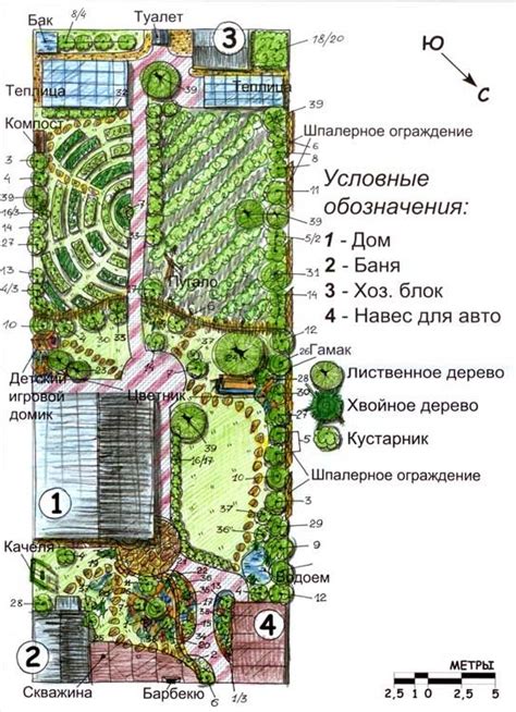 Дачный участок 6 8 соток с грядками дизайн своими руками схемы фото