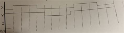 given the following circuit and waveforms for x and