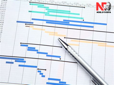 ERP Implementation KPIs Measure Success At Every Stage