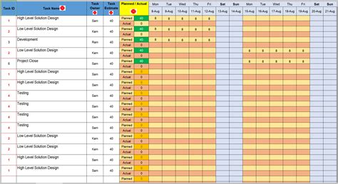 project management templates artofit