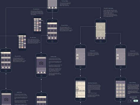 Workflow And Wireframes Wireframe Workflow Design Jobs