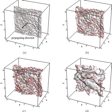 The Schematic Diagram For The Cusp Formation In The Evolution Of Download Scientific Diagram