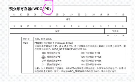 Stm32系列芯片独立看门狗iwdg溢出时间计算原理独立看门狗溢出时间计算 Csdn博客