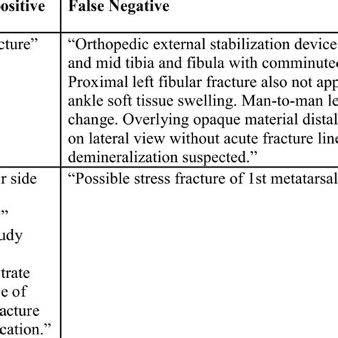 Examples Of Radiology Reports Download Table