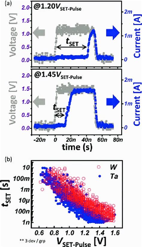 A Examples Of The Measured Transient Current In Blue And The Download Scientific Diagram